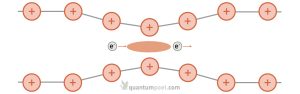 Introduction to Superconducting Quantum Computing Basics - Quantum Poet