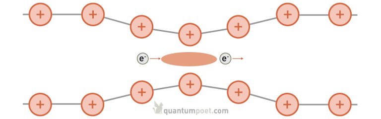 Introduction To Superconducting Quantum Computing Basics Quantum Poet