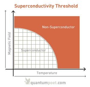 Introduction to Superconducting Quantum Computing Basics - Quantum Poet