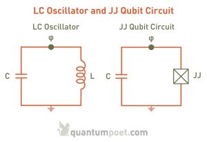 Introduction to Superconducting Quantum Computing Basics - Quantum Poet